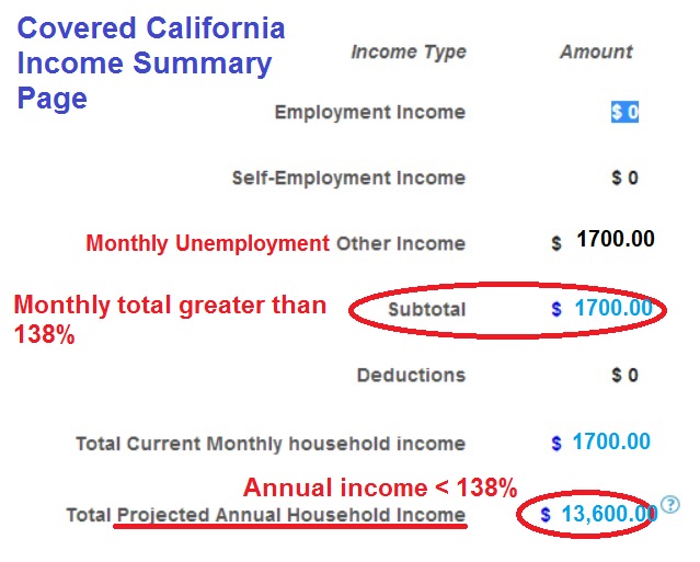 Covered California annual income estimate prevents Medi-Cal enrollment