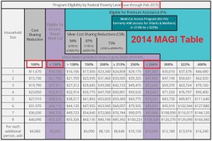 New federal poverty line could knock Covered California families into ...