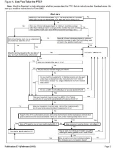 IRS Publication 974, comprehensive ACA premium tax credit guidance