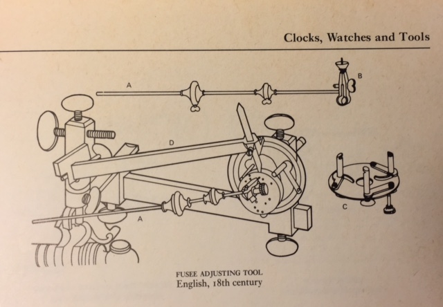 A Little collection of clock and watch books