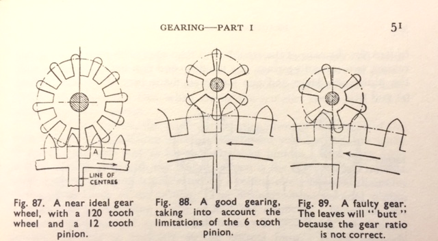 A Little collection of clock and watch books