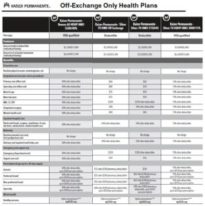 Kaiser Permanente - IMK