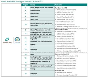 Health Net of California - IMK
