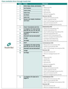 Health Net of California - IMK