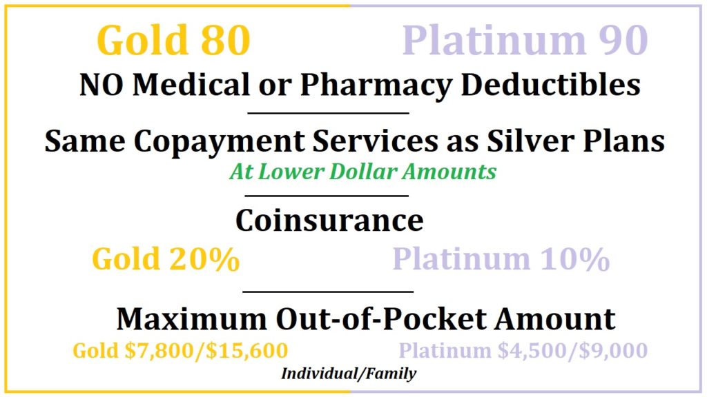 How The 2020 California Health Plans Actually Work: Deductibles, Copays ...