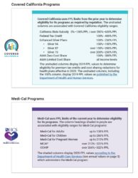 Revised 2020 Covered California Income Eligibility Chart