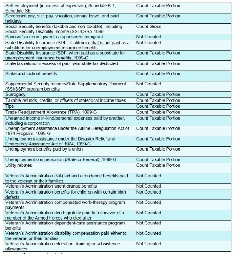 What Type of Income is Counted for Covered California ACA Plans?