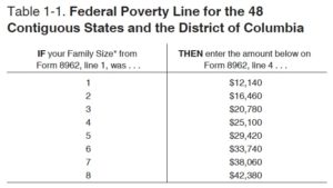 Revised 2020 Covered California Income Eligibility Chart