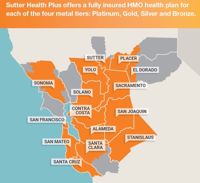 Sutter Health Plus - IMK
