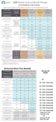 Covered California Plan Summaries - IMK