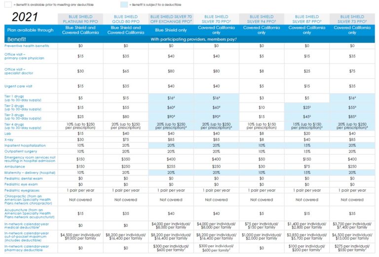 Blue Shield of California - IMK