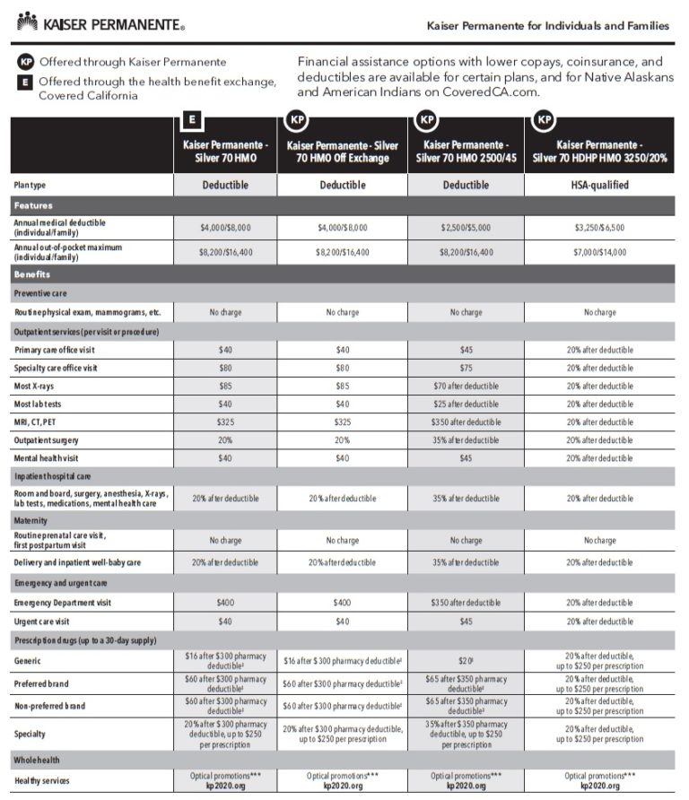 Kaiser Permanente - IMK