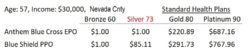 Should You Select A Covered California Enhanced Silver Plan?