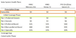 Creating a spreadsheet to compare Medicare Advantage plans