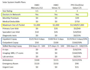 Creating a spreadsheet to compare Medicare Advantage plans