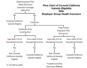Relief for Crippling Employer Health Insurance Premiums - Covered ...