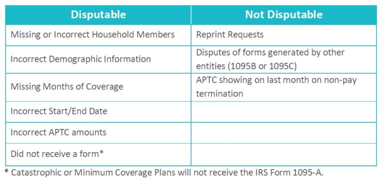 The 1095A Dollar Amount Numbers Explained for 2022