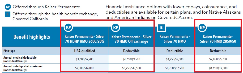 On-Exchange versus Off-Exchange Health Insurance