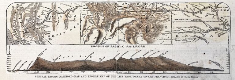 Illustrations and Map of Central Pacific Railroad Construction in 1867
