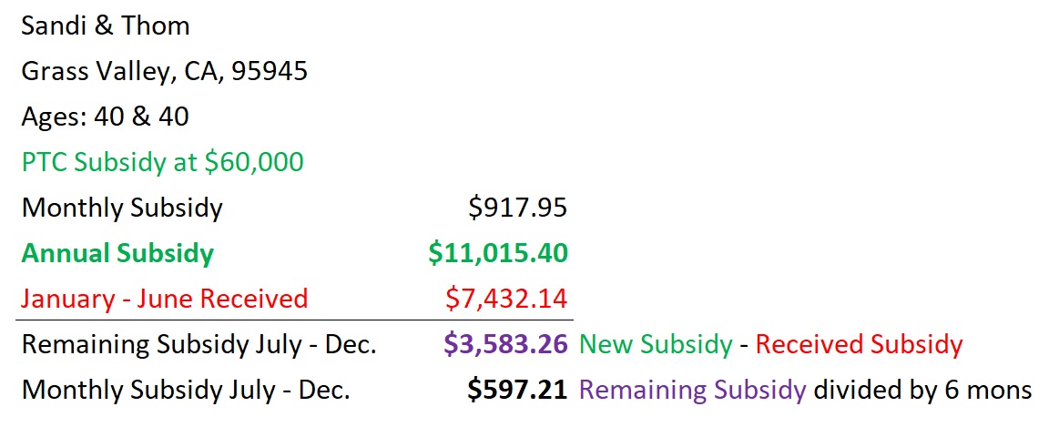 Why Your Covered California Health Insurance Subsidy Dramatically Drops ...