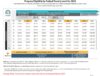 Covered California Income Tables - IMK