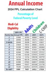 Medi-Cal Income Eligibility Increases 3% for 2024