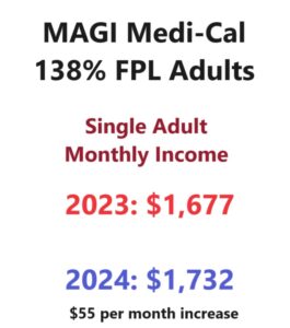 Medi-Cal Income Eligibility Increases 3% for 2024