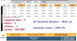 2025 Covered California Income Table Explanations