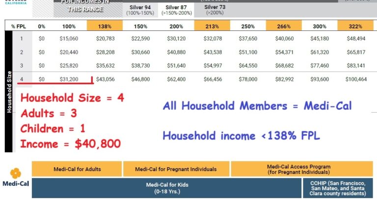 2025 Covered California Income Table Explanations