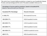 2025 Covered California Income Table Explanations