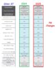 2025 Changes to Covered California Health Plans