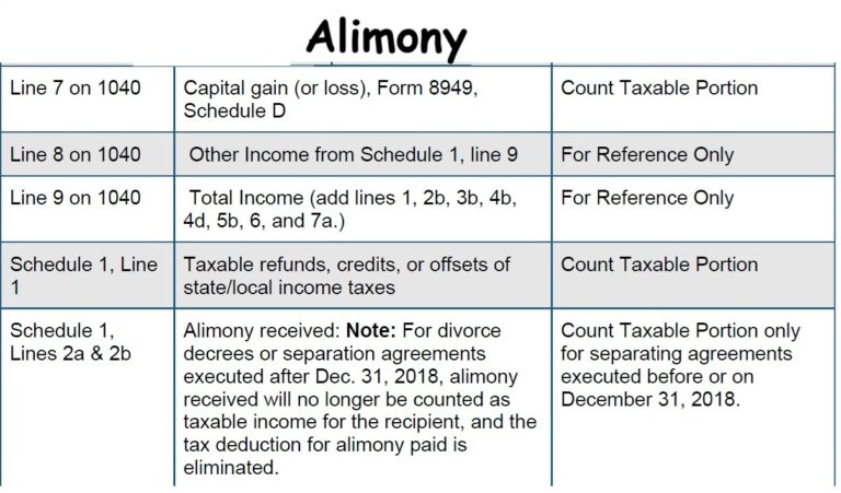 Review of Income for Covered California