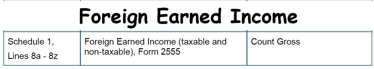 Review of Income for Covered California