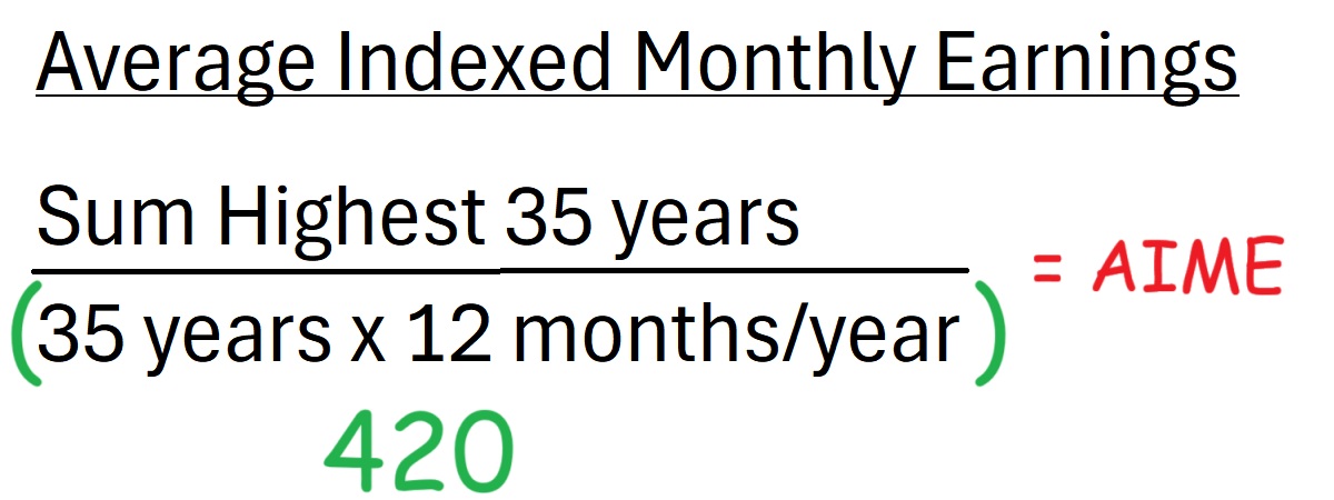 How Your Social Security Benefit is Calculated