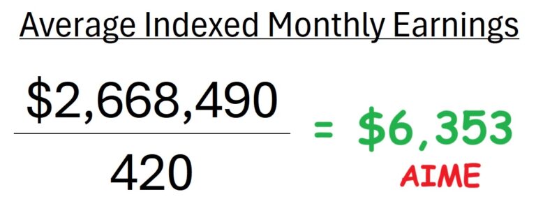 How Your Social Security Benefit is Calculated