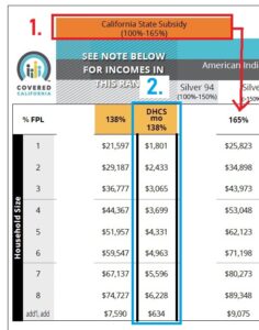 Covered California Income Table: Key Updates for 2026