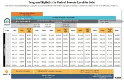Covered California Income Table: Key Updates for 2026