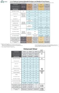 Covered California Plan Summaries - IMK