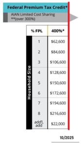 Covered California Income Table: Key Updates for 2026