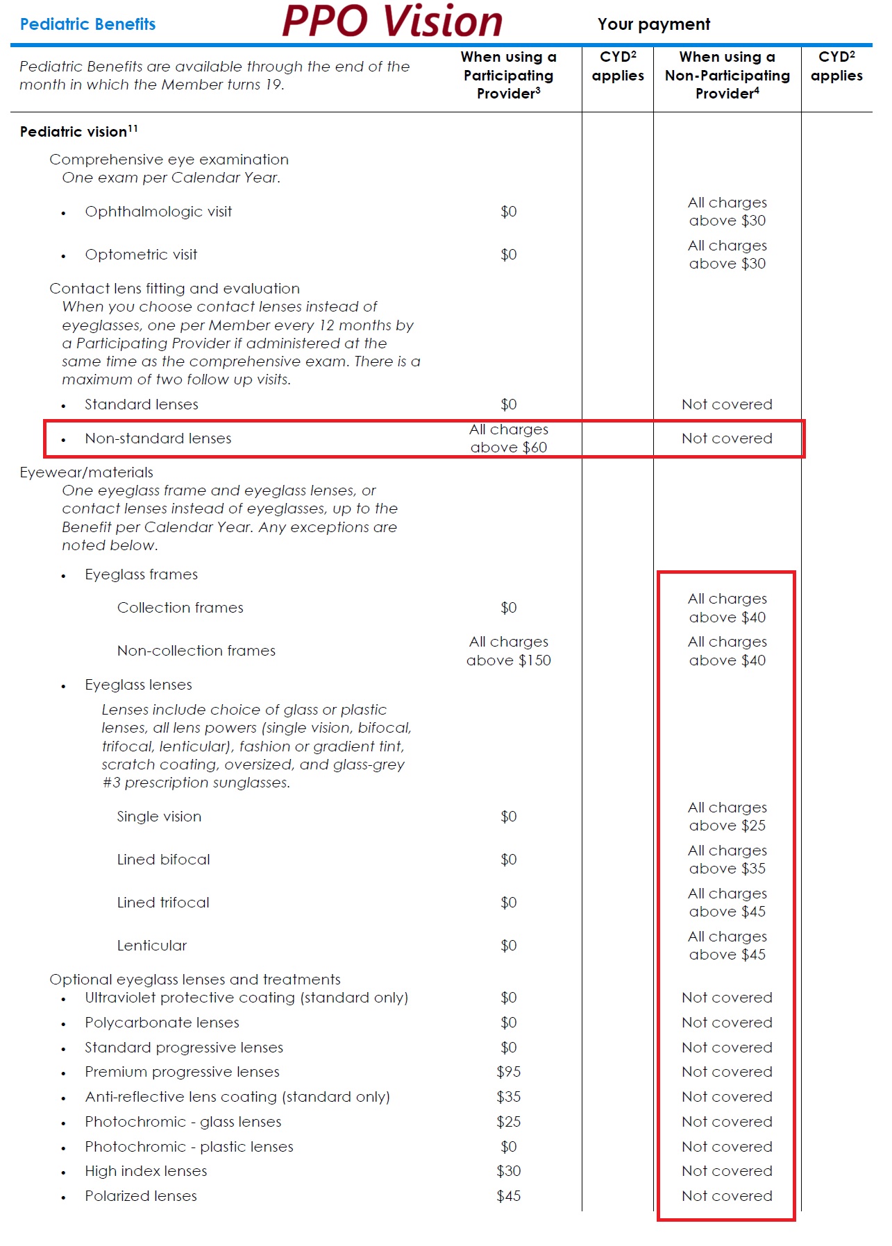 Children's Dental and Vision Coverage at No Cost