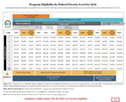 Covered California Income Tables - IMK