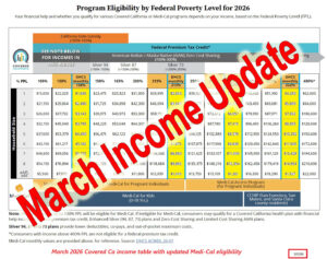 Revised Covered California Income Table, March 2026